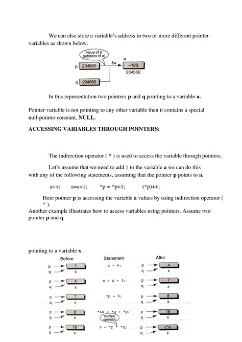 SOLUTION: Pointers in c programming - Studypool