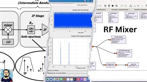 GnuRadio Tutorial Understanding Working Principle Operation Of RF Mixer Using GnuRadio