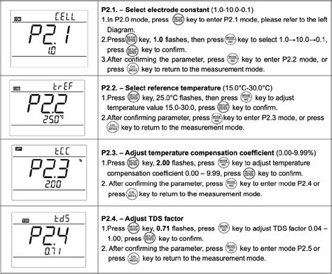 Labco Scientific EC Portable Conductivity Meter User Manual