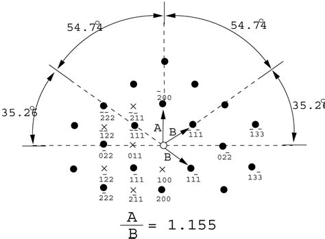 c appendix c electron diffraction patterns