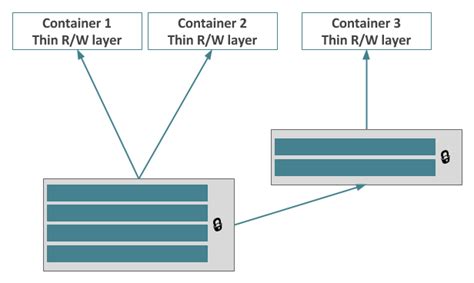 oracle base docker an oracle dba s guide to docker