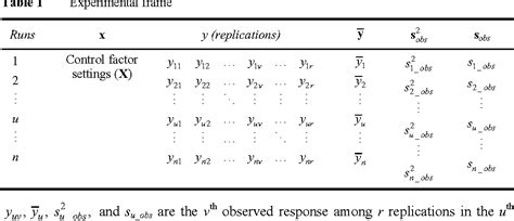 Table 1 From Development Of A New Robust Design Methodology Based On