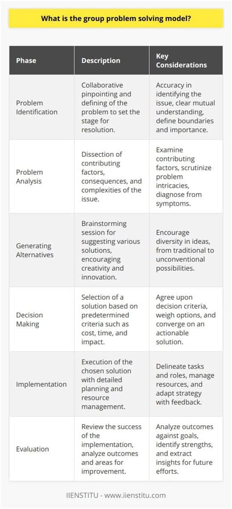 Group Problem Solving 6 Steps To Success Iienstitu