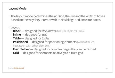 evolution of css