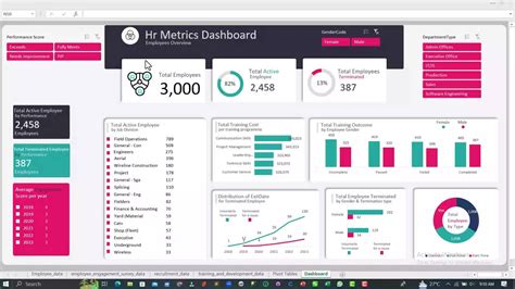 how i transformed psyliq s employee data olaniyi eluwole posted on