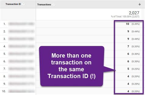 Solved 15 Most Common Enhanced Ecommerce Issues Solving Ecommerce
