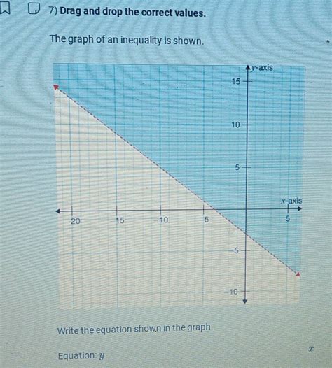 Solved 7 Drag And Drop The Correct Values The Graph Of An Inequality Is Shown Write The