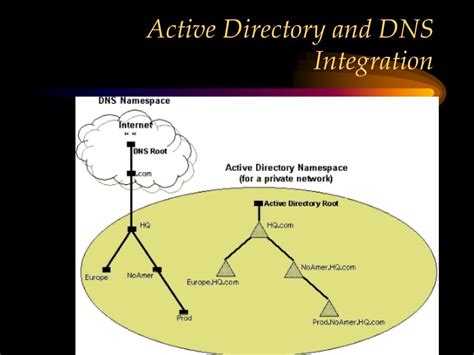PPT Active Directory PowerPoint Presentation Free Download ID