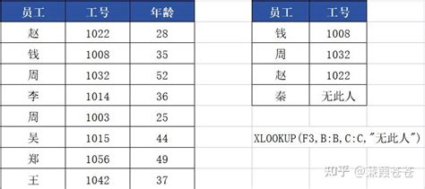 xlookup函数使用详解 知乎