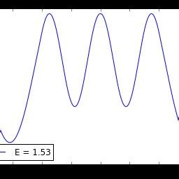 Finite Well Wavefunction Solutions Download Scientific Diagram