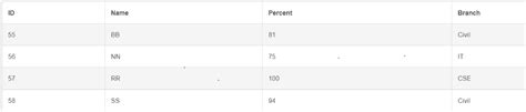 How To Limit Query Results In Sql Geeksforgeeks