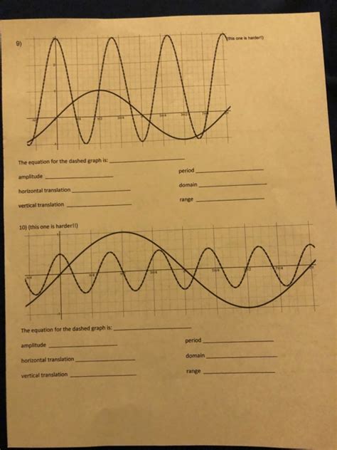 Solved Sine Graph Transformations To Complete This Project