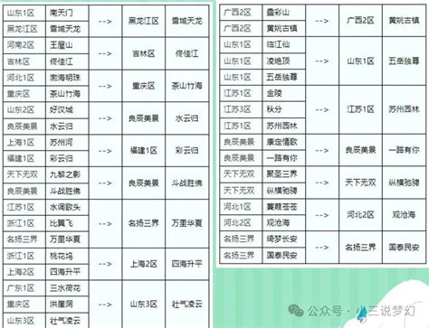 梦幻西游：第60次合服计划公布，有20个区的玩家会有免费改名资格腾讯新闻