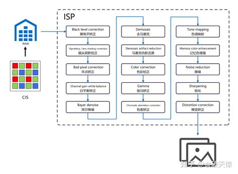 【isp】黑电平矫正——原理 知乎