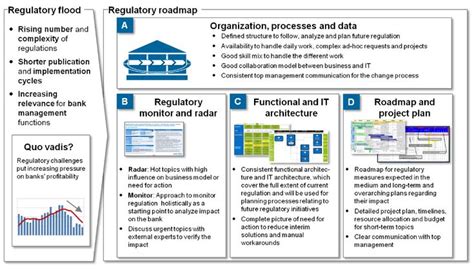 Regulatory Plan Template Besttemplatess Besttemplatess