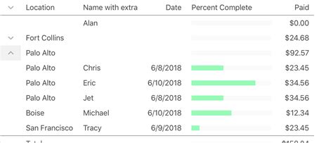 [safari] datatable ui · issue 2815 · grommet grommet · github