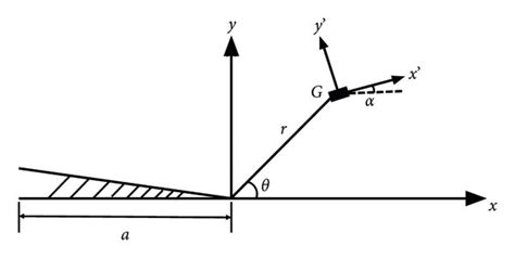 Coordinate System Of The Crack Tip Download Scientific Diagram