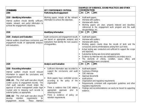 Iia Standards
