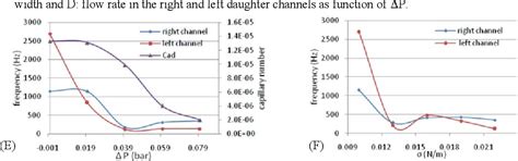 Figure 1 From Cfd Modeling Of Microdrops Sorting By Microfluidic Device