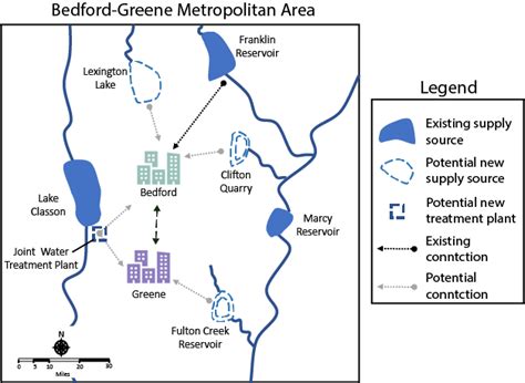 Scenario Discovery Water Programming A Collaborative Research Blog