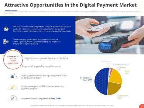Digital Payment Transformation Powerpoint Presentation Slides Presentation Graphics