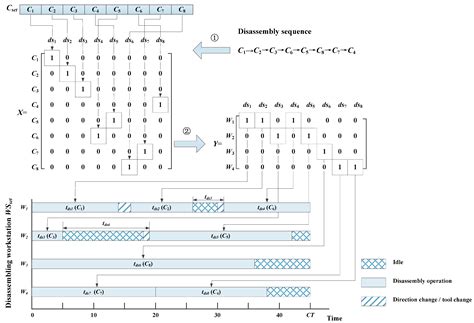 An Energy Saving Optimization Method Of Dynamic Scheduling For Disassembly Line