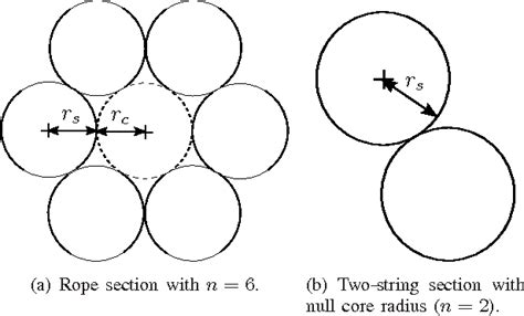 Figure 1 From The Twisted String Actuation System Modeling And Control Semantic Scholar