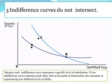 indifference curve analysis pptx business and finance