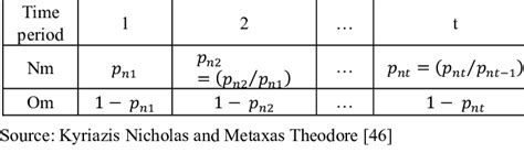 Decision Tree Probabilities Download Table