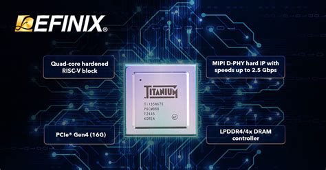Titaniumti135 Fpga Efinix Nextgentech Pciegen4 Embedded Ai