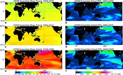 Ensemble Mean Trend And Trend Standard Deviation For Periods 1920 1970