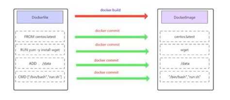 docker（三）：dockerfile csdn博客