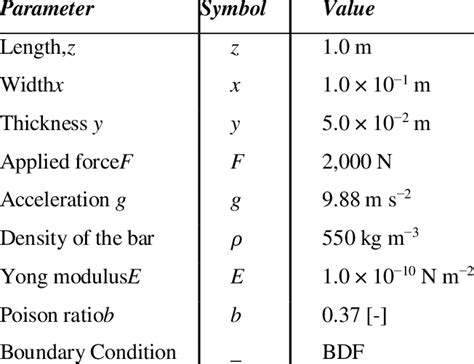 Simulation Parameters Mesh Elmer Download Scientific Diagram