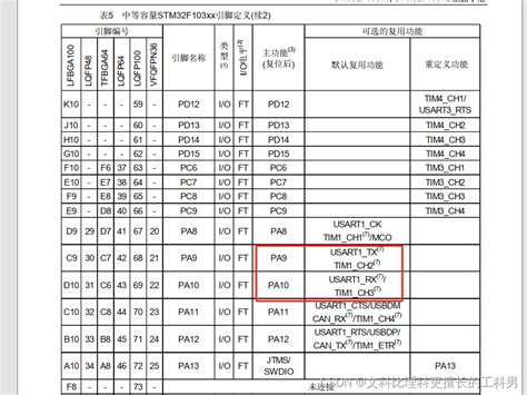 Stm32烧录程序的多种方式及调试工具介绍stm32烧录程序方法 Csdn博客