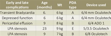 Types Of Pda Devices Used Download Table