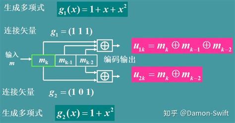 卷积码Convolutional Code 知乎