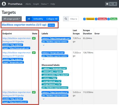Setup Blackbox Exporter On Kubernetes A Step By Step Guide