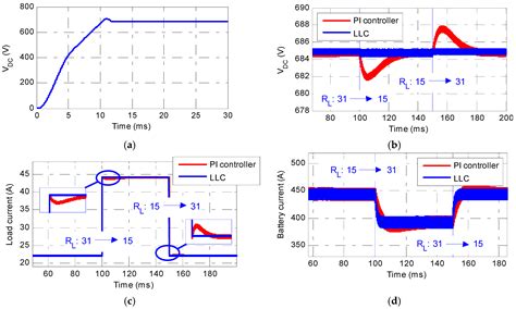 Electronics Free Full Text A Data Driven Based Voltage Control