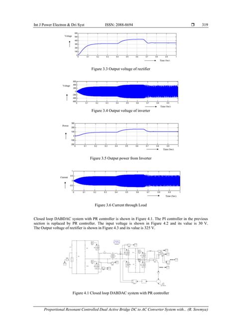 Proportional Resonant Controlled Dual Active Bridge Dc To Ac Converter