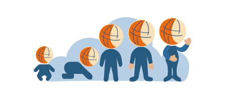 Devops Maturity On Ibm I Let Go Of The Past Arcad