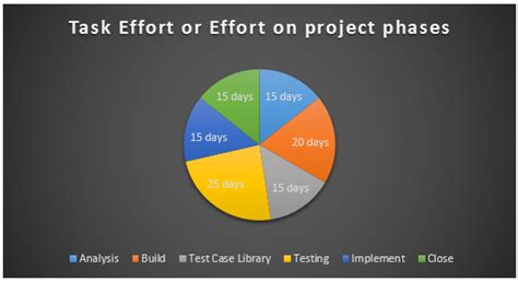 Reports Using MS Project Ms Project Microsoft Project Dashboards Project Management