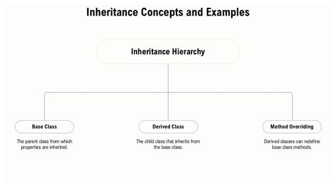Top 10 Fundamentals Of Java Powerpoint Presentation Templates In 2025