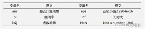 快速上手matlab:科研、工程、数据分析,matlab入门(上)教你基础知识!分享matlab完全学习手册资料(视频课件代码 Csdn博客 快速上手matlab:科研、工程、数据分析,matlab入门(上)教你基础知识!分享matlab完全学习手册资料(视频课件代码 Csdn博客