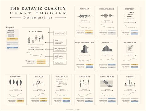 Dataanalytics Datavisualization Businessintelligence Aurélien Vautier
