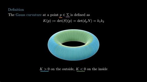 Gaussian Curvature Map Gaussian Curvature Theory Vaixm
