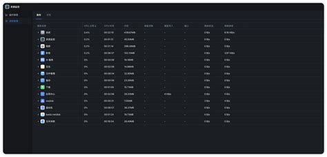 Cpu占用 异常飙高 Bug反馈 飞牛私有云论坛 Fnos