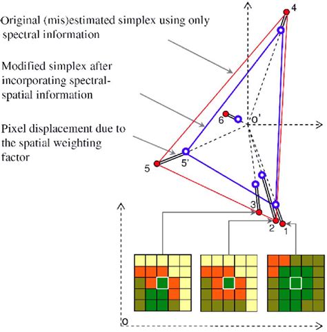 Figure 1 From Fast Spatial Preprocessing For Spectral Unmixing Of Hyperspectral Data On Graphics