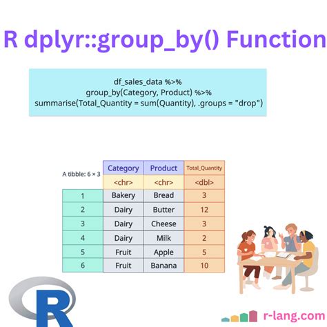 Dplyr Groupby Function In R