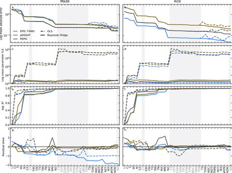 Illustration Of Results From The Polynomial Feature Selection Process