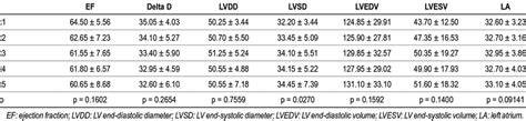 Echocardiography Parameters Download Table
